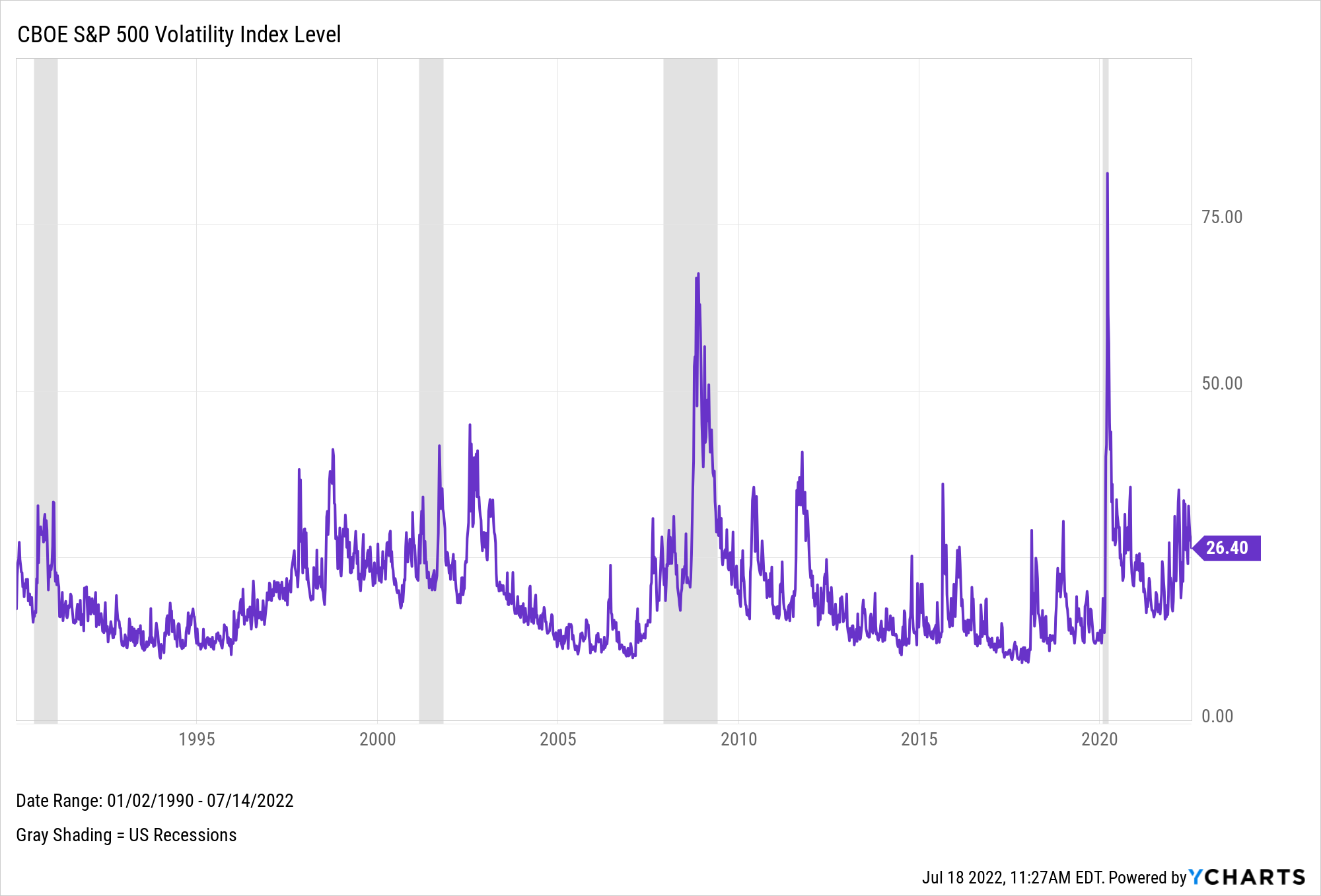 Harness Volatility & Create Opportunity - YCharts