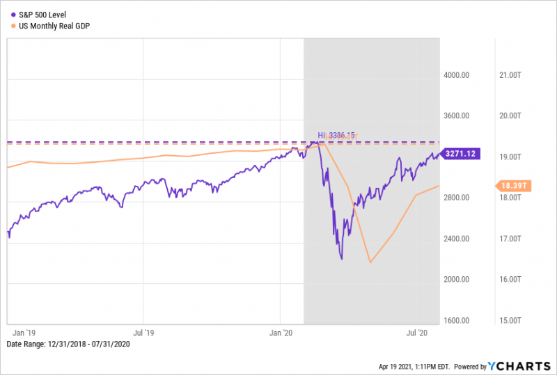 Your Complete Guide to Sector Rotation - YCharts
