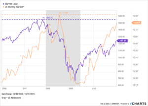 Your Complete Guide to Sector Rotation - YCharts