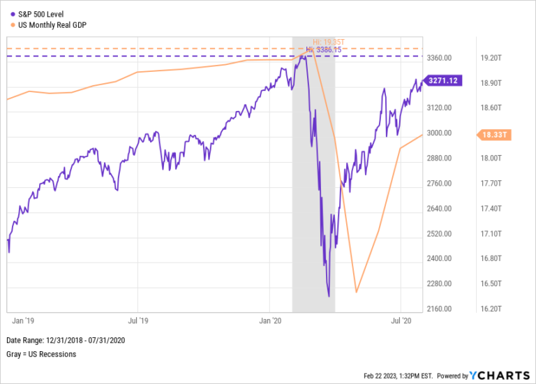 Your Complete Guide to Sector Rotation - YCharts