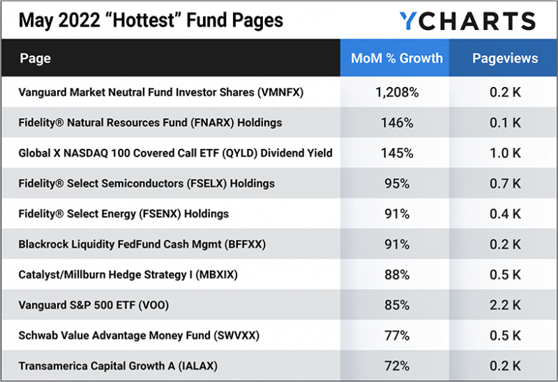 Big Tech PE Ratios, Mortgage Rates, Market Neutral Funds | What's ...