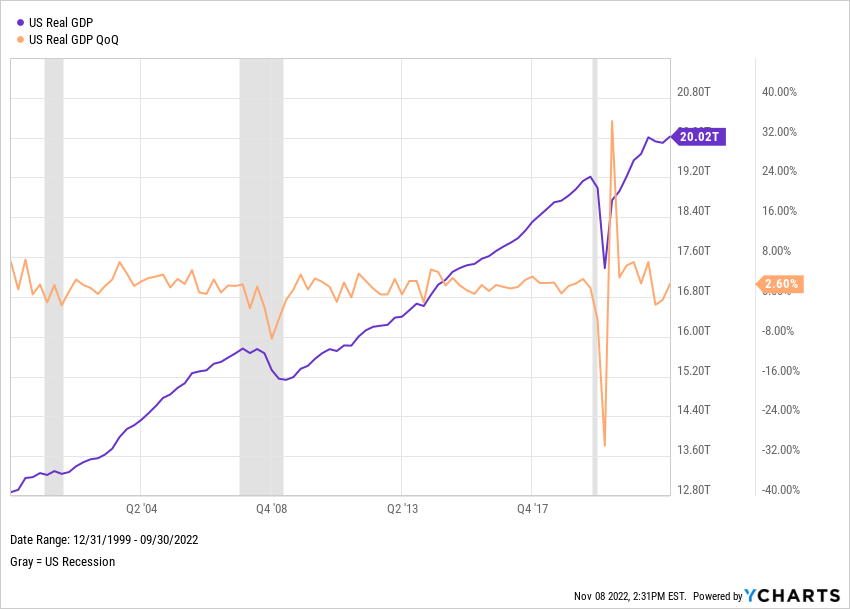 Are We In A Recession It Depends YCharts Are We In A Recession It Depends YCharts