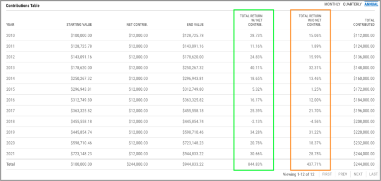 New on YCharts: Scenarios - YCharts