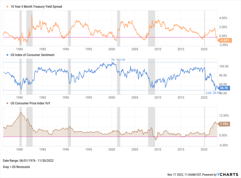 Inverted Yield Curve: What It Means and How to Navigate It - YCharts