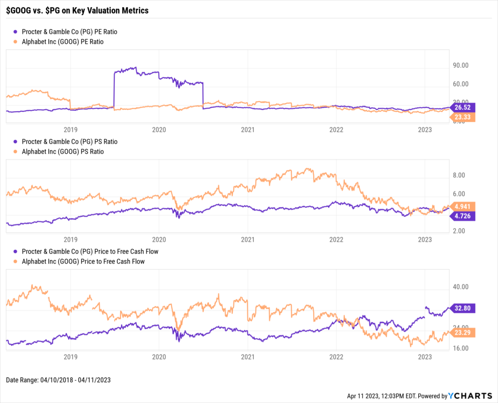 Value vs Growth: Current Trends, Top Stocks & ETFs - YCharts
