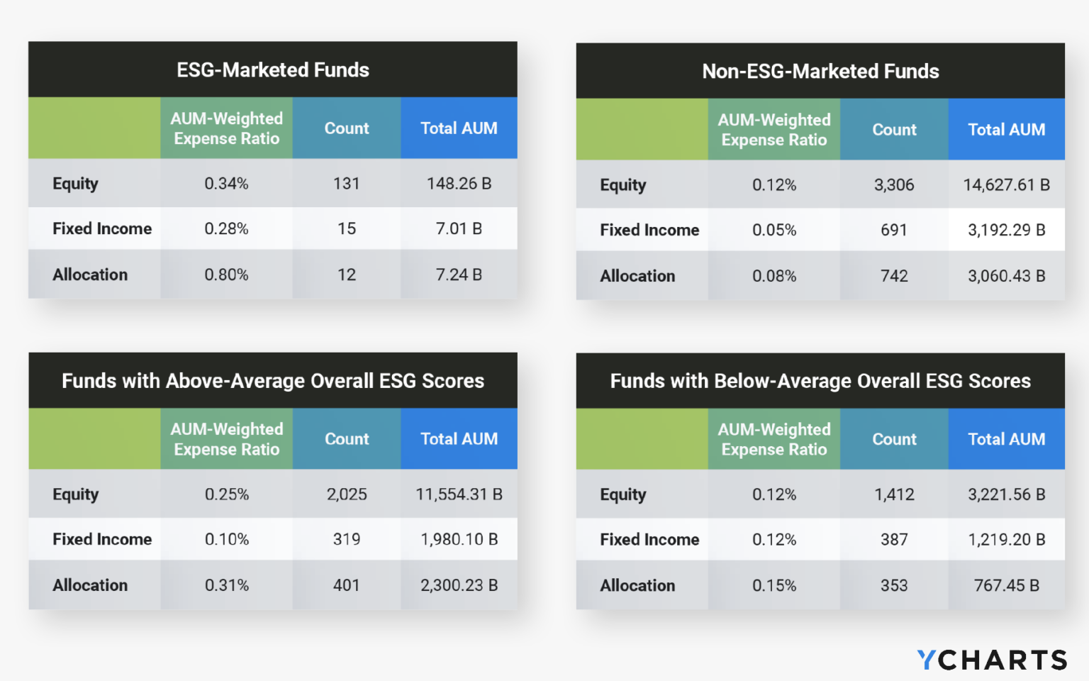Are ESG Funds Too Expensive? - YCharts