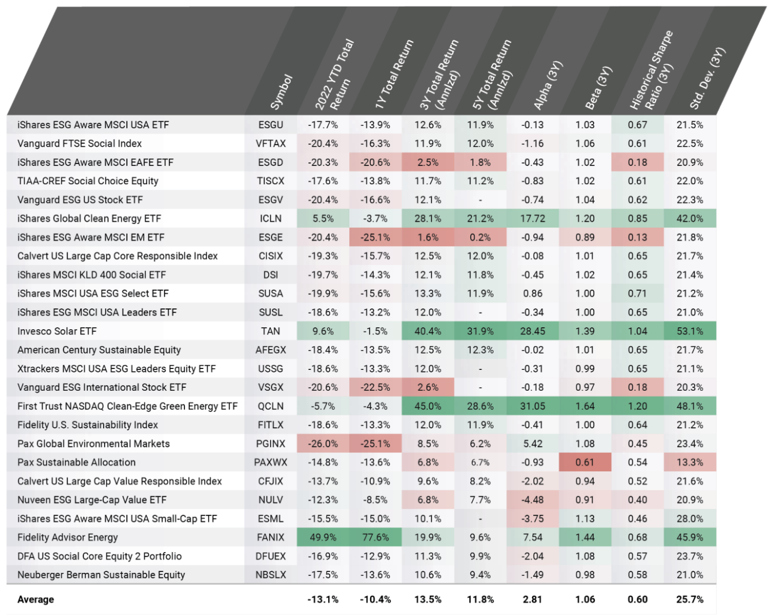 Do ESG Funds Strengthen Investor Portfolios? - YCharts