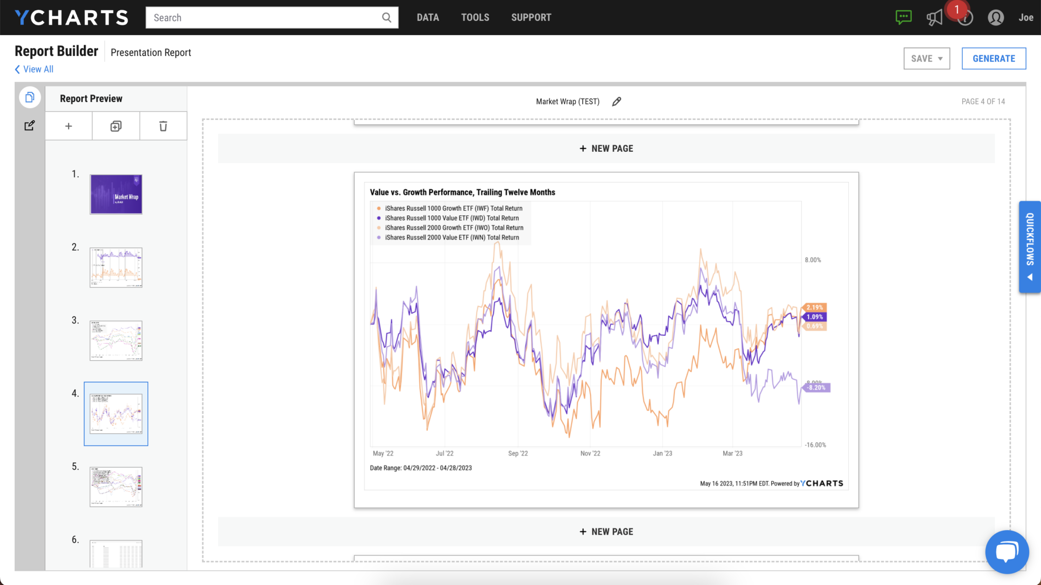 Your Complete Guide to Sector Rotation - YCharts