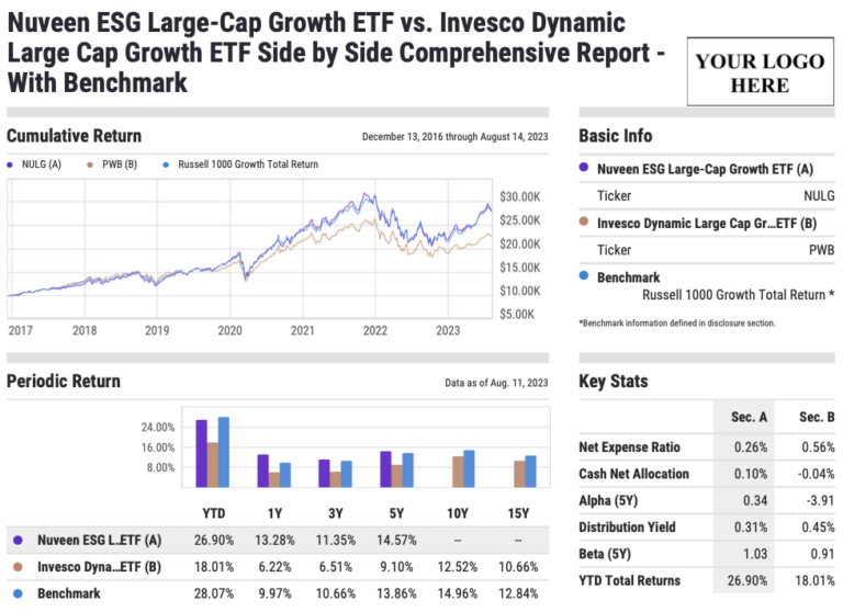 Value vs Growth: Current Trends, Top Stocks & ETFs - YCharts