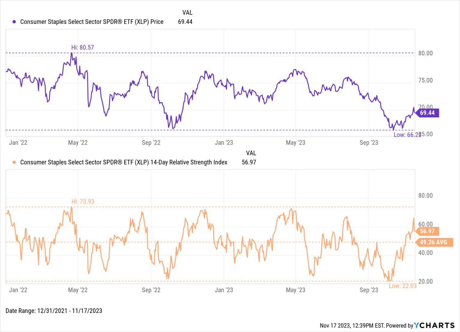 Your Complete Guide to Sector Rotation - YCharts