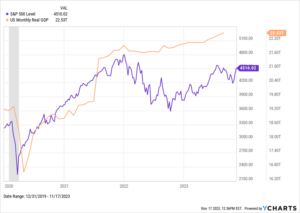 Your Complete Guide to Sector Rotation - YCharts