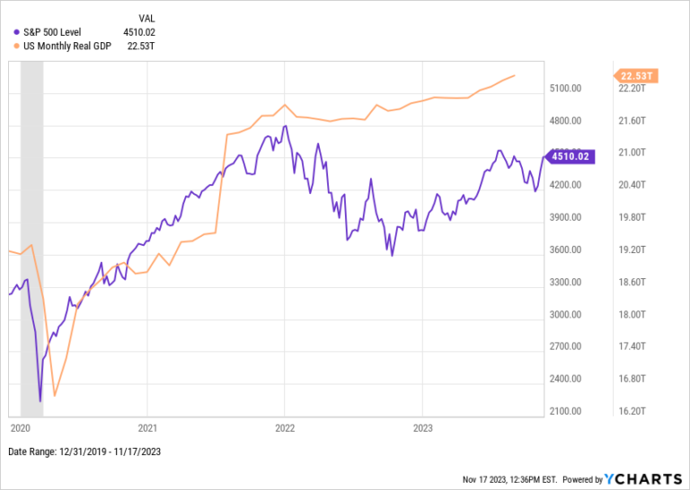 Your Complete Guide to Sector Rotation - YCharts