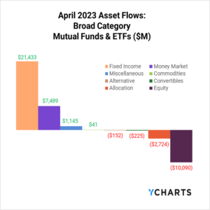 A Wholesaler’s Playbook - Boost AUM by Leveraging Fund Flows - YCharts