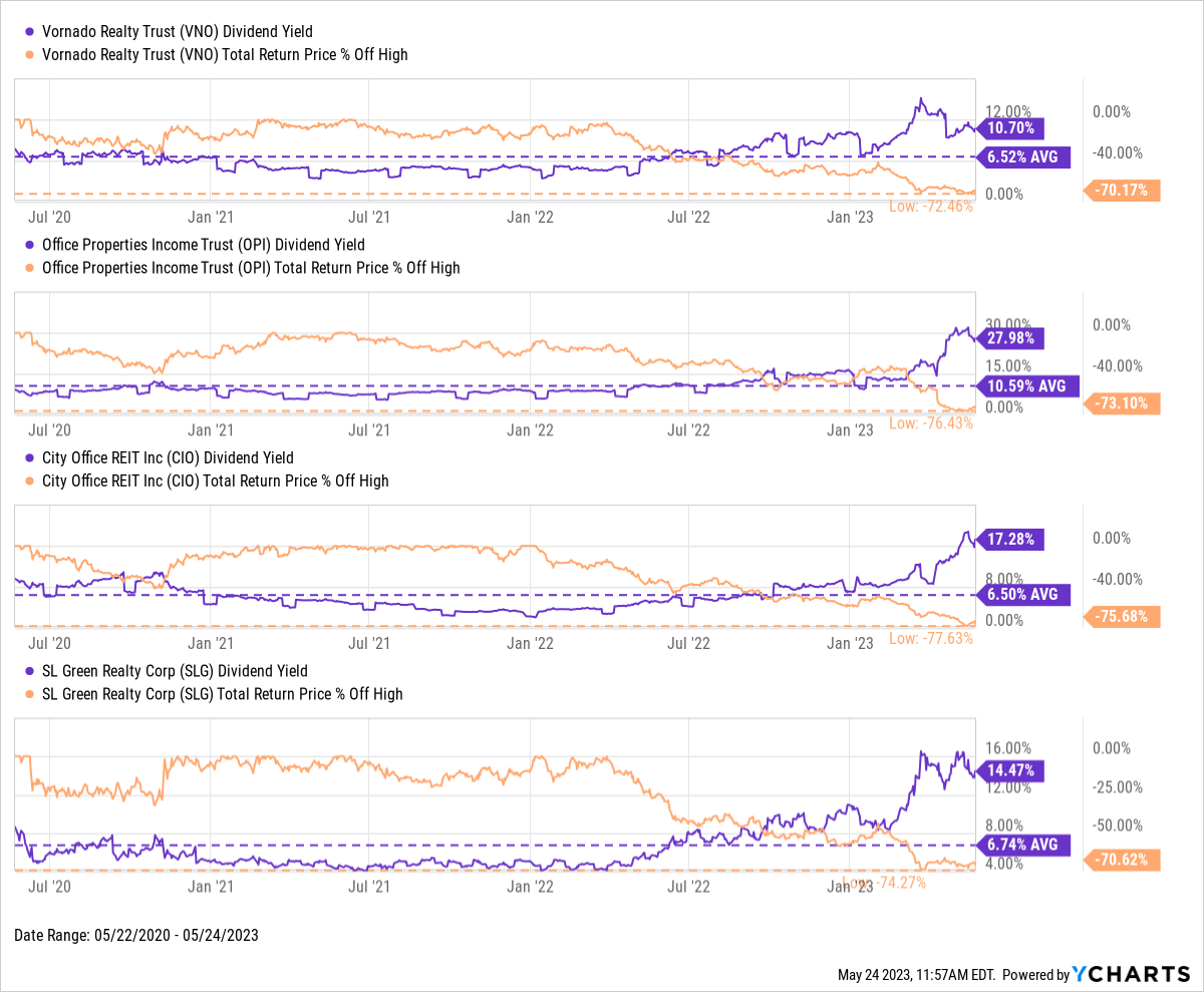 A Guide to the Shifting Landscape of REITs and Commercial Real Estate ...