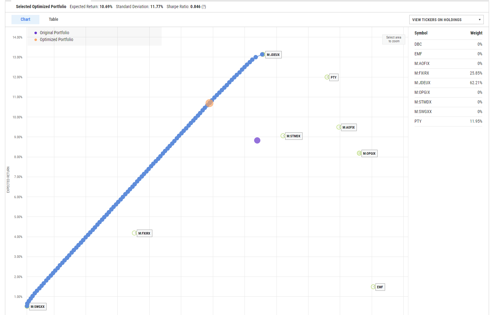 New on YCharts: Portfolio Optimizer - YCharts