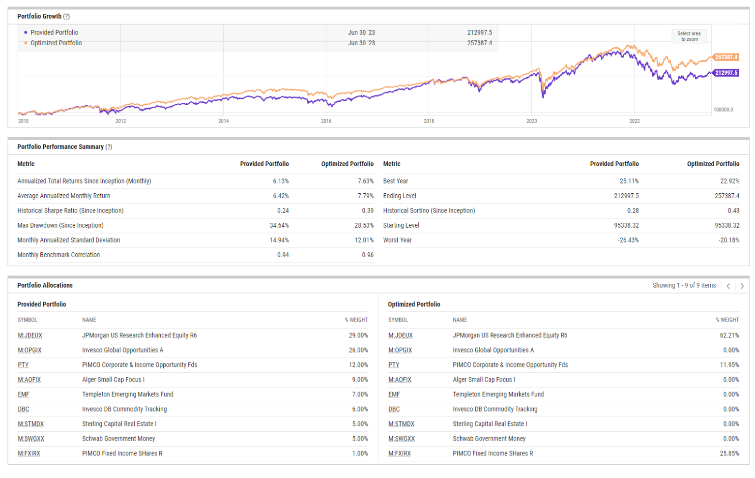 New on YCharts: Portfolio Optimizer - YCharts