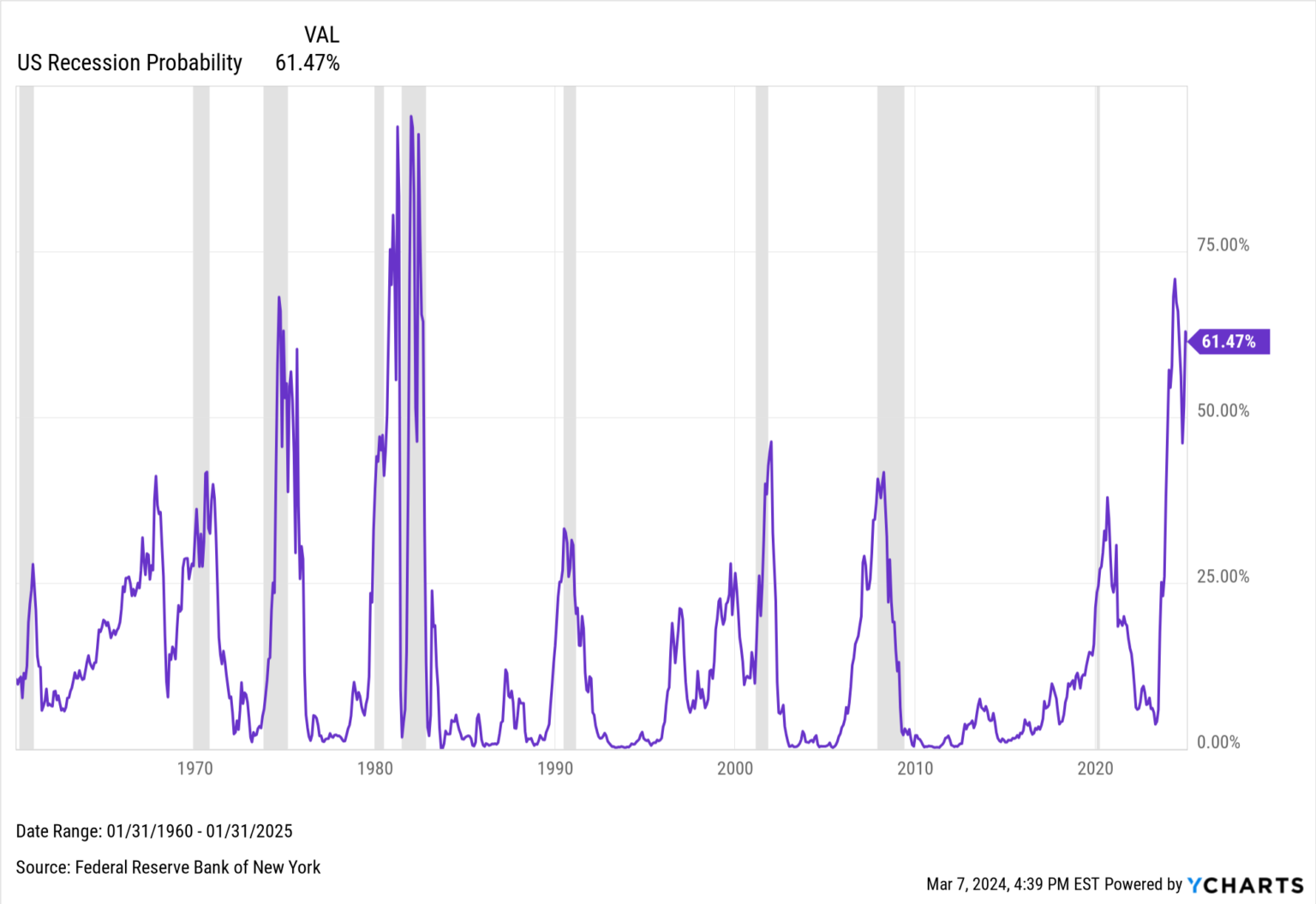 Inverted Yield Curve Explained: Implications & Strategy | YCharts - YCharts