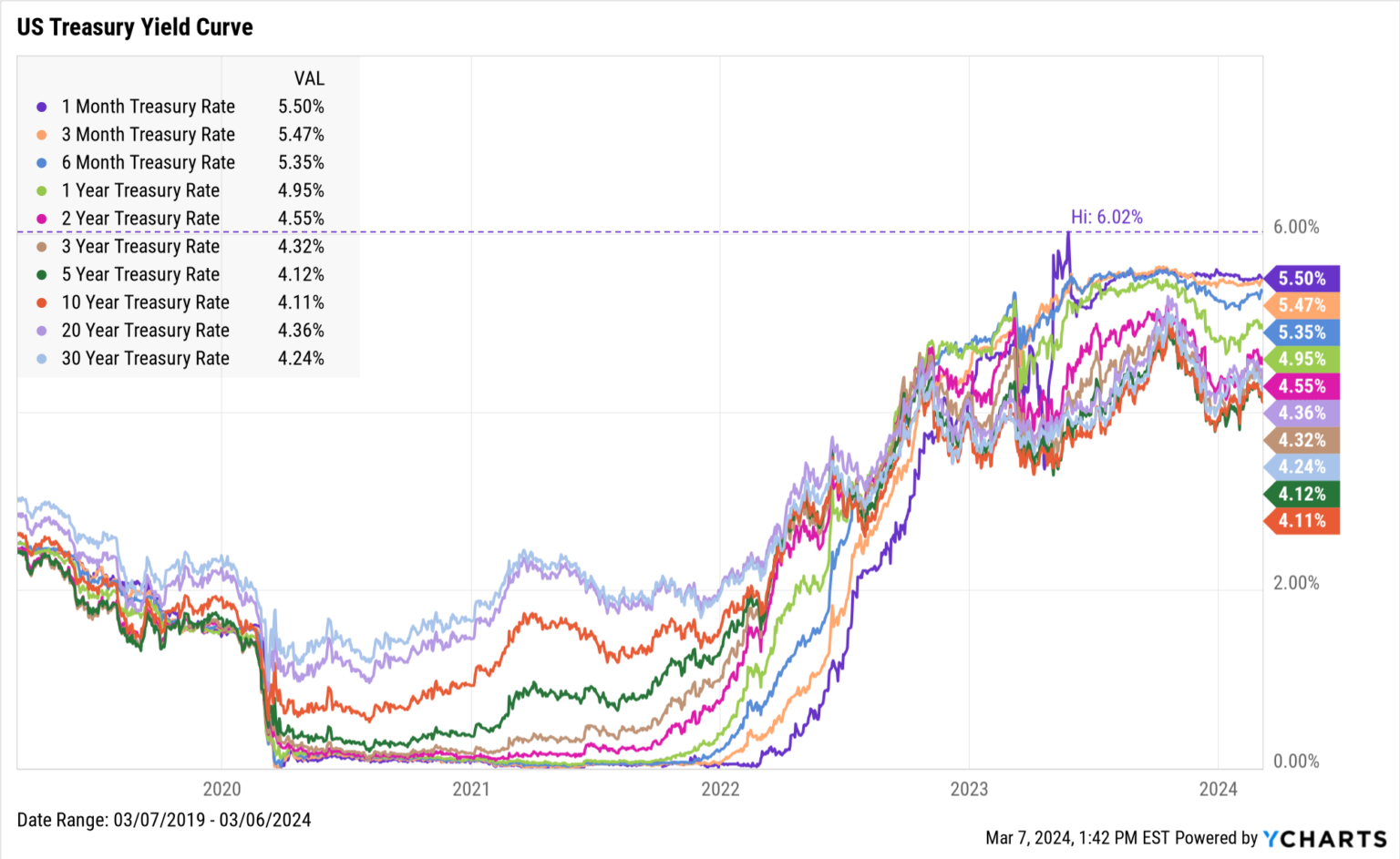 Inverted Yield Curve Explained: Implications & Strategy | YCharts - YCharts