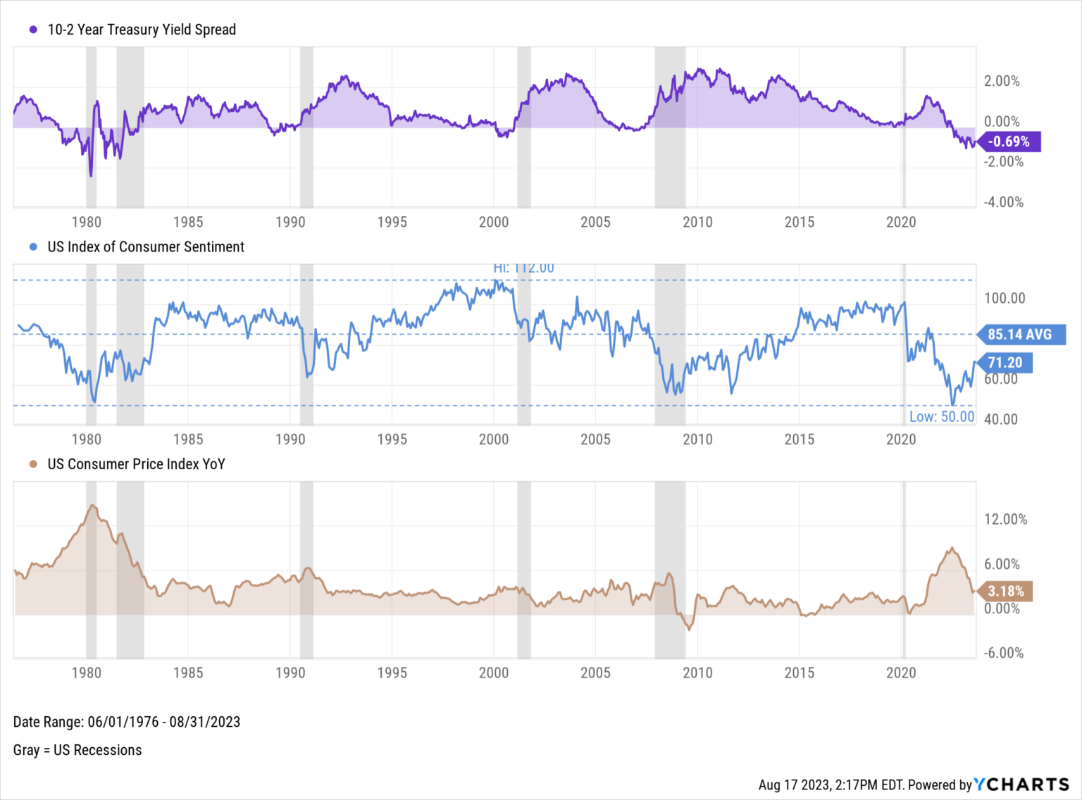 The Inverted Yield Curve What It Means And How To Navigate It Ycharts