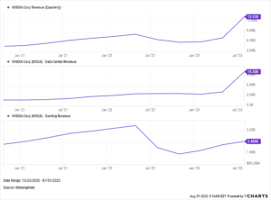 The Rise of NVIDIA in 5 Charts - YCharts