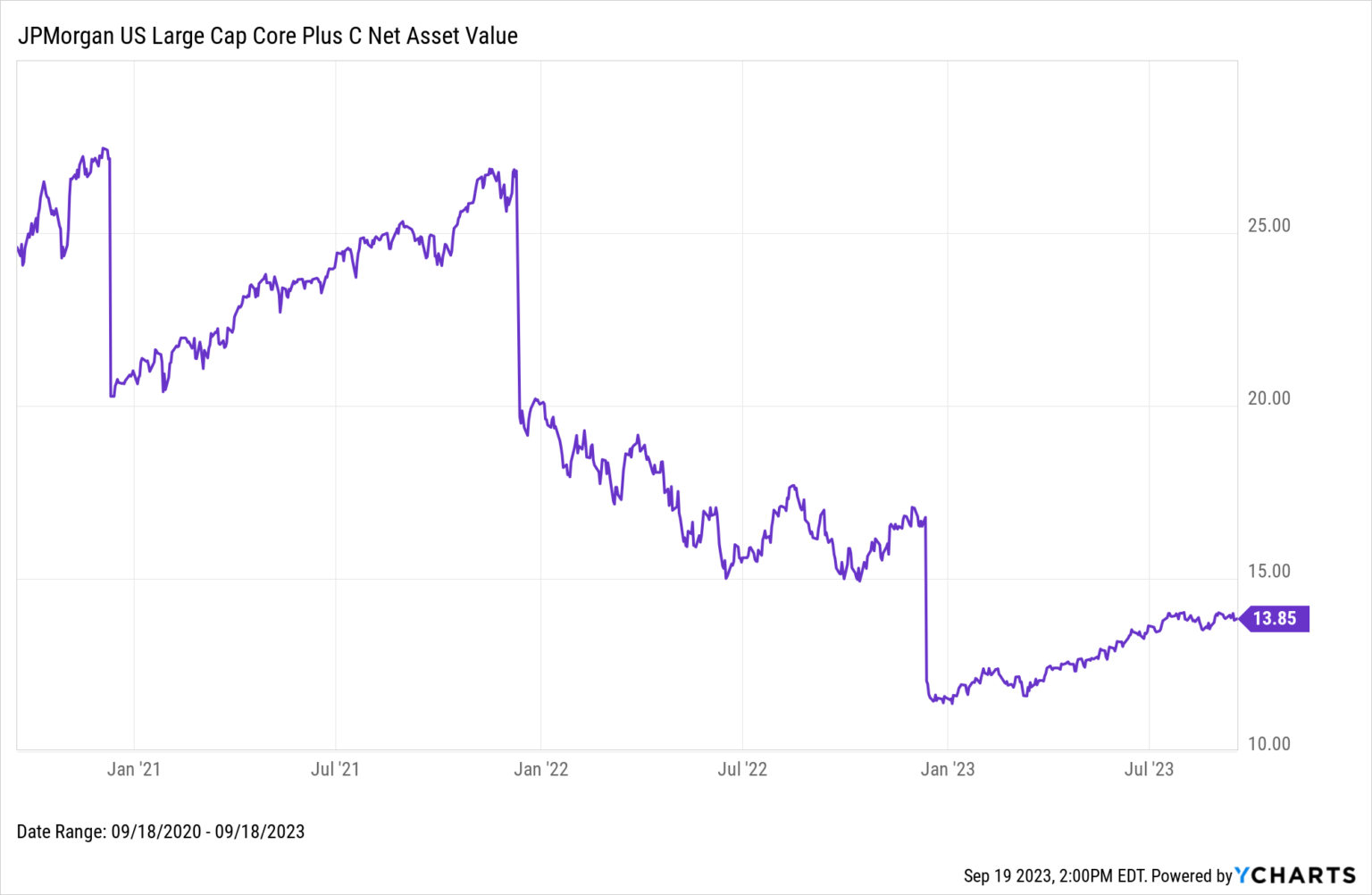 A Wholesaler’s Guide to Minimize Distributions & Maximize AUM - YCharts