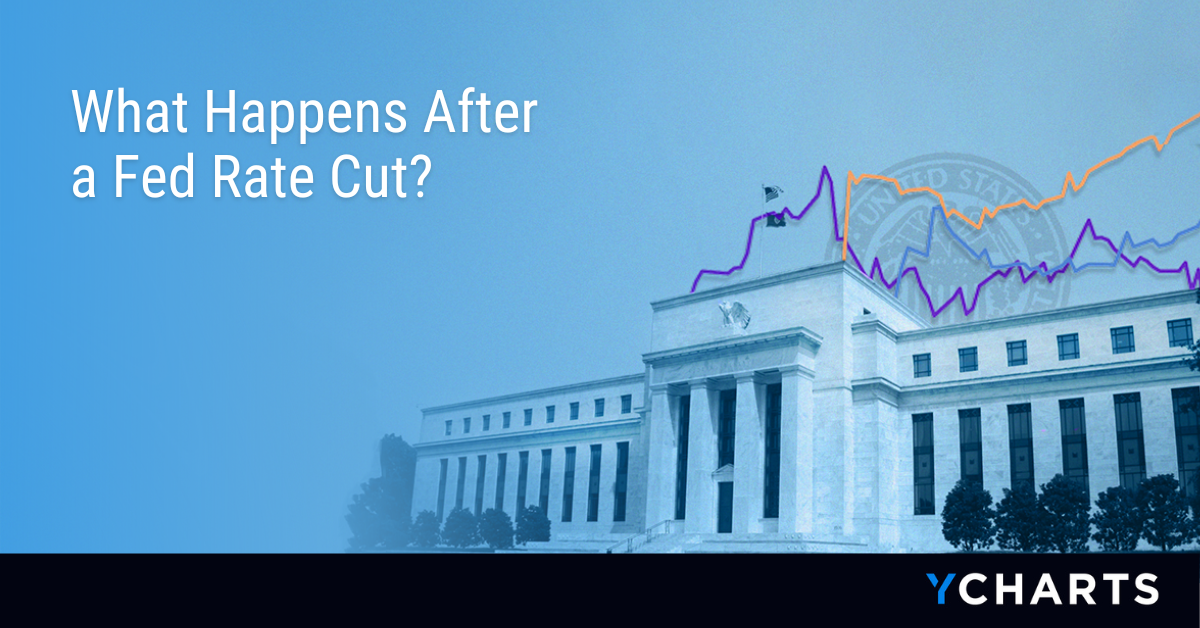 What Happens After A Fed Rate Cut? - YCharts