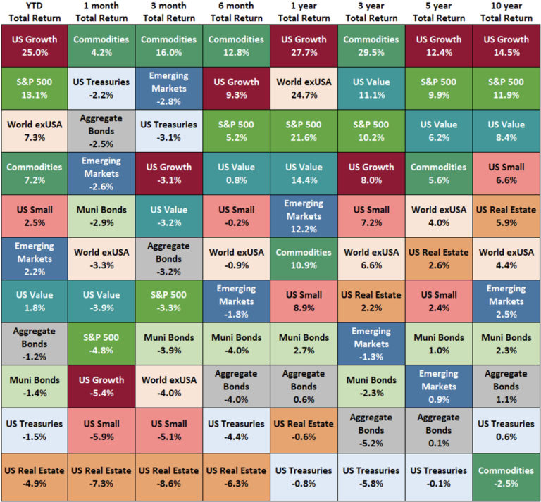 Economic Update: Reviewing Q3 2023 - YCharts