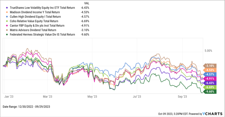 How to Effectively Communicate Tax Savings to Your Clients - YCharts