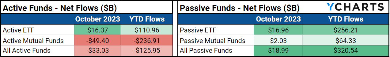 A Closer Look At October Flows: Where Did the Money Market Assets Go ...