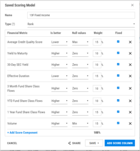 How Wholesalers Can Use 13F Reports with YCharts to Boost ETF AUM - YCharts