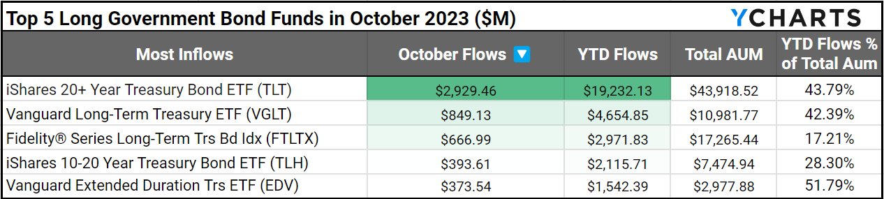 A Closer Look At October Flows: Where Did the Money Market Assets Go ...