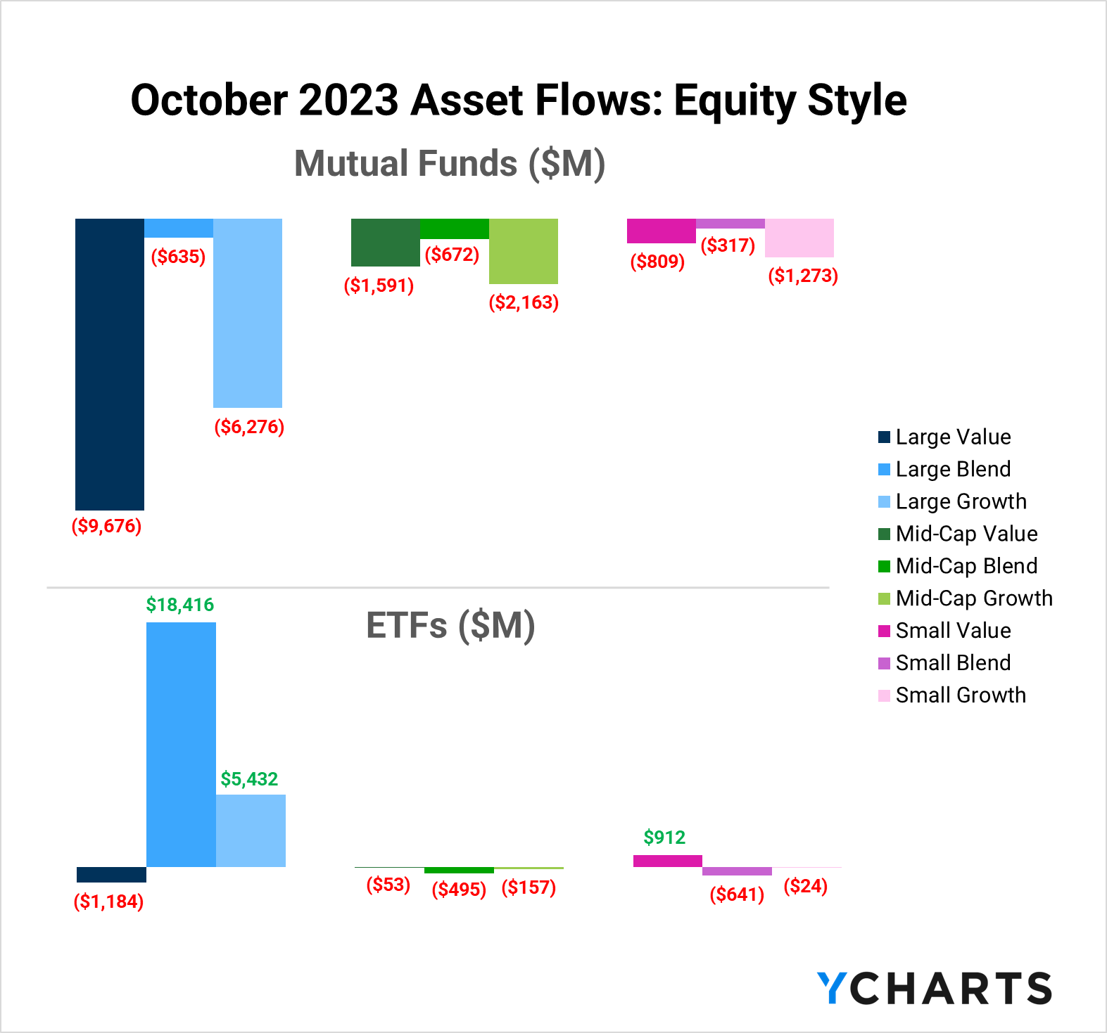 A Closer Look At October Flows: Where Did the Money Market Assets Go? - YCharts
