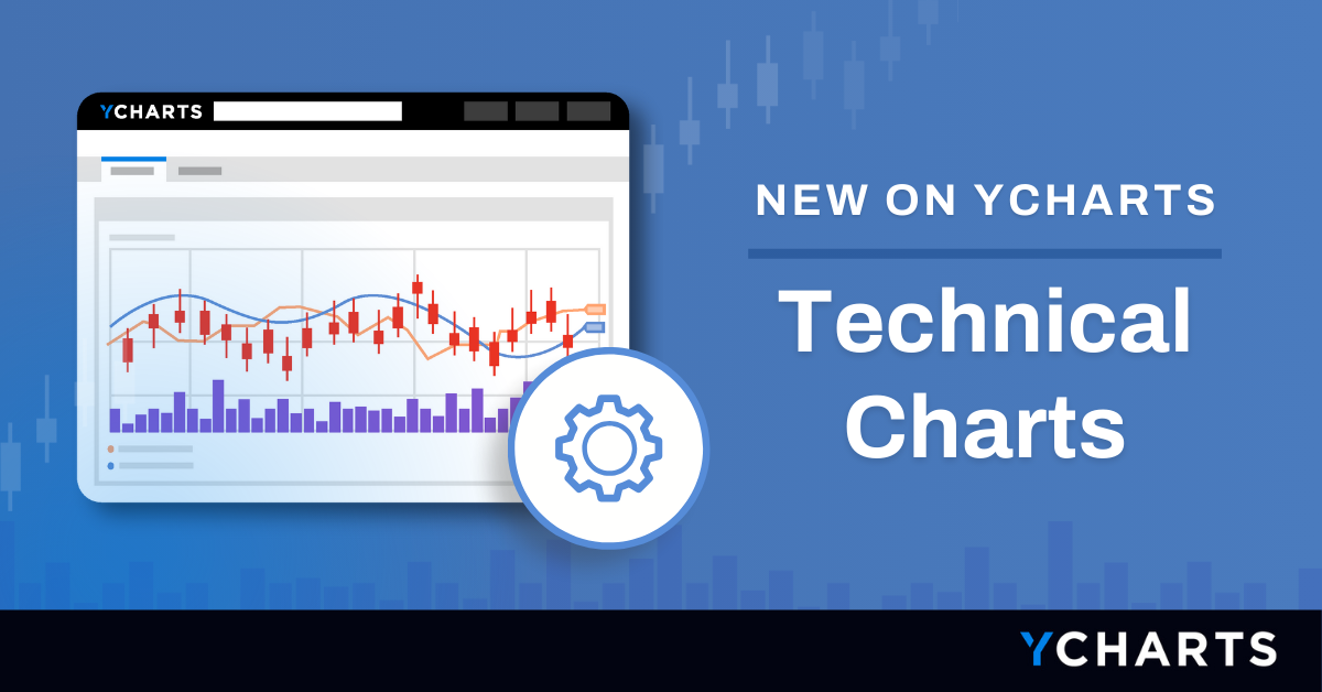 NEW on YCharts: Technical Charts - YCharts