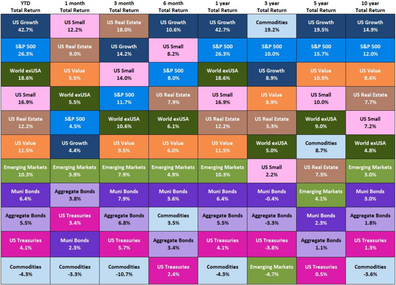 Economic Update: Reviewing Q4 2023 - YCharts