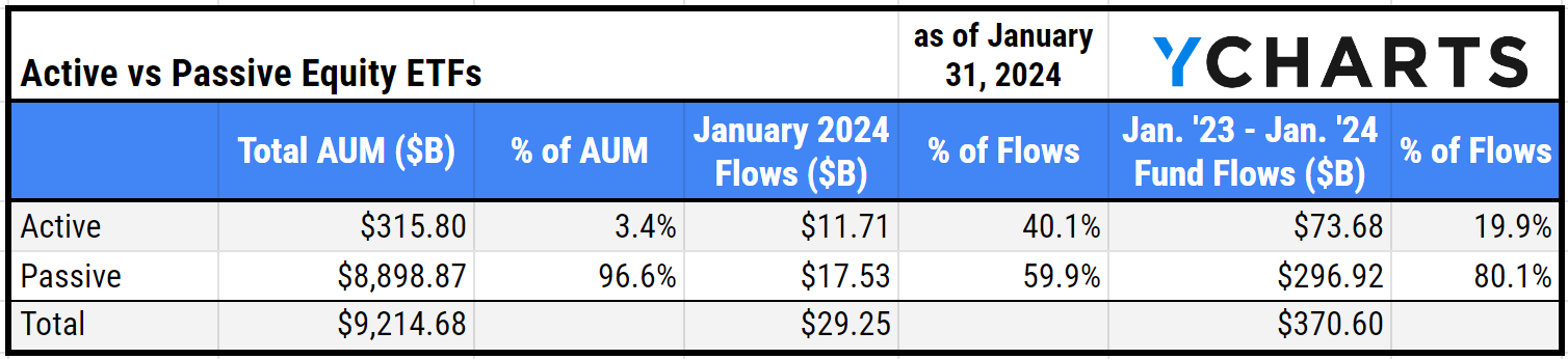A Closer Look at January Fund Flows: Active ETFs, Bitcoin, and Beyond ...