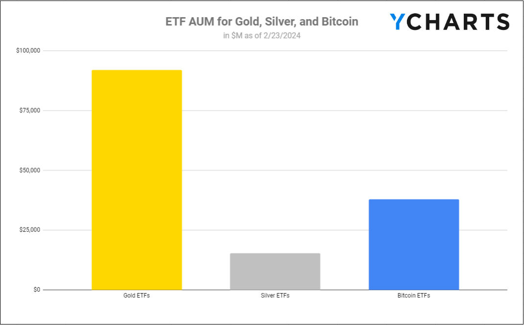 A Closer Look at January Fund Flows: Active ETFs, Bitcoin, and Beyond ...
