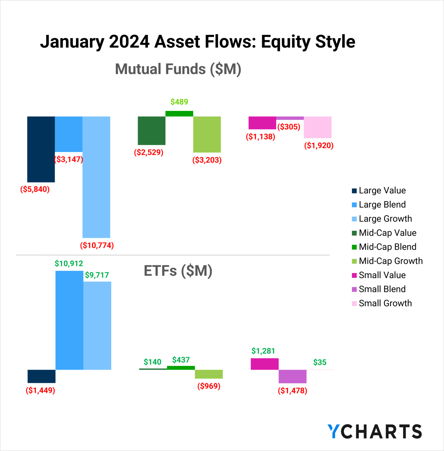 A Closer Look at January Fund Flows: Active ETFs, Bitcoin, and Beyond ...