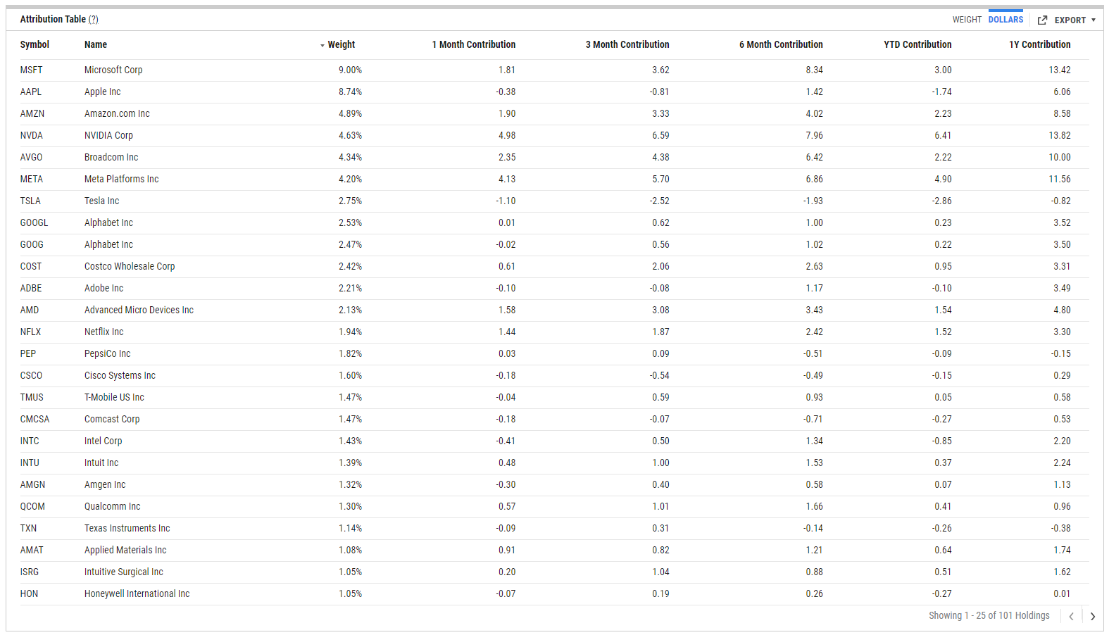 NEW on YCharts: Attribution Analysis - YCharts