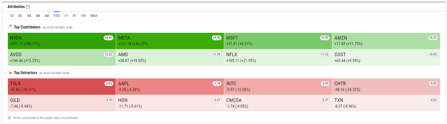 NEW on YCharts: Attribution Analysis - YCharts