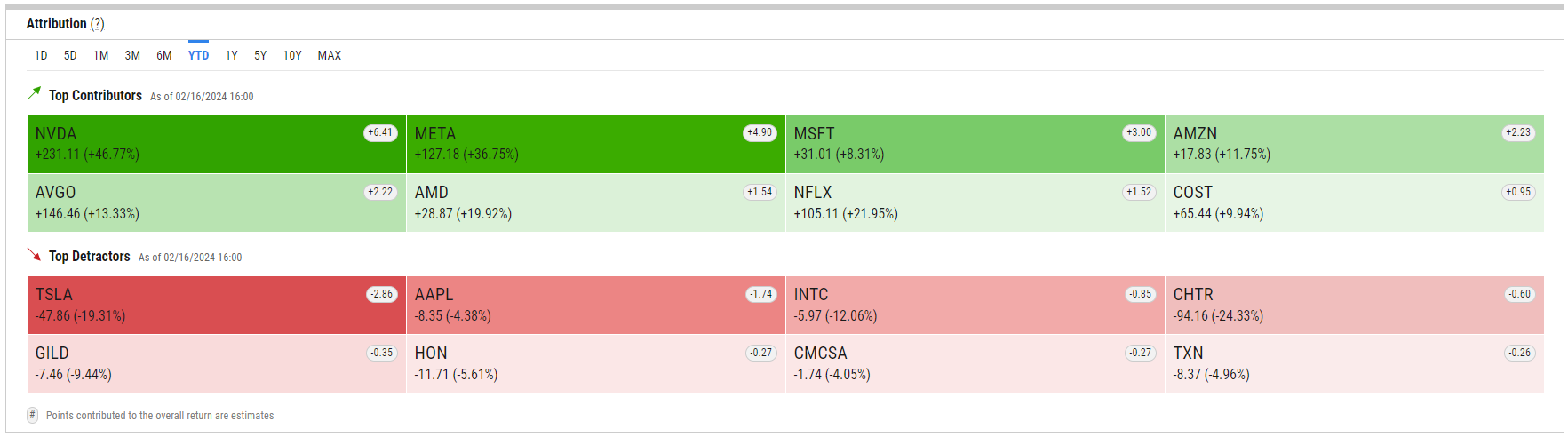 NEW on YCharts: Attribution Analysis - YCharts