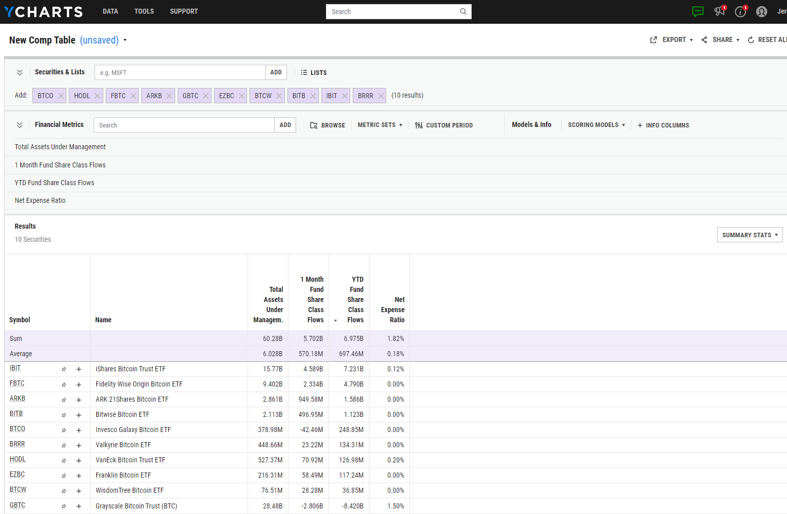 Navigating the New Era of Bitcoin ETFs with YCharts - YCharts