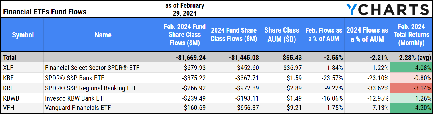 A Closer Look at February Fund Flows: Fixed Income, Semiconductor Funds ...