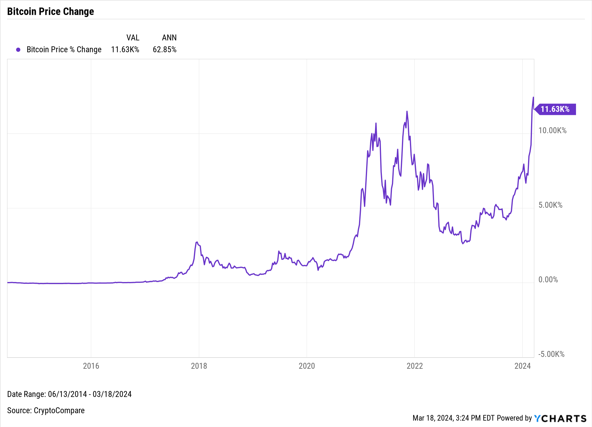 Navigating the New Era of Bitcoin ETFs with YCharts - YCharts