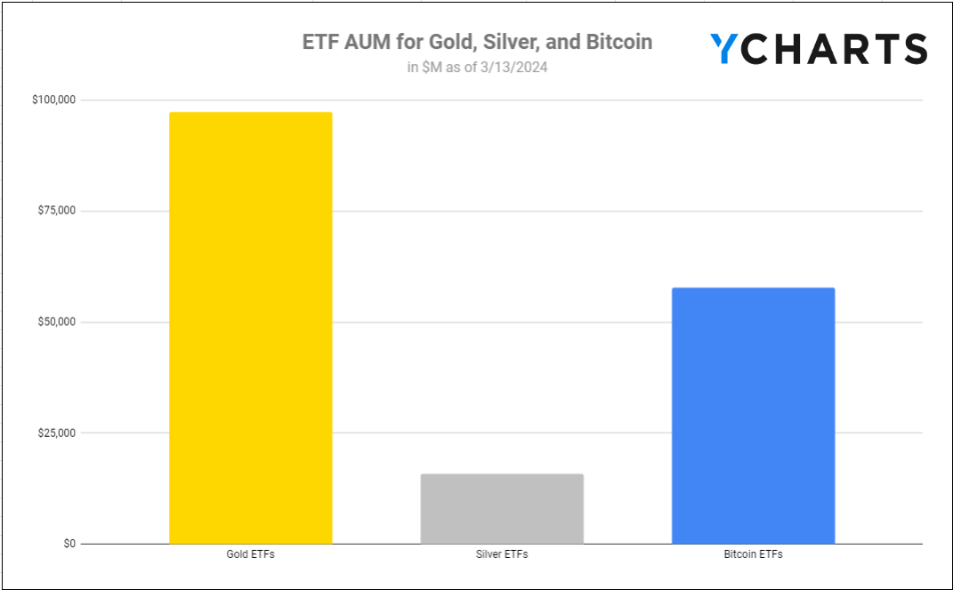 Navigating the New Era of Bitcoin ETFs with YCharts - YCharts