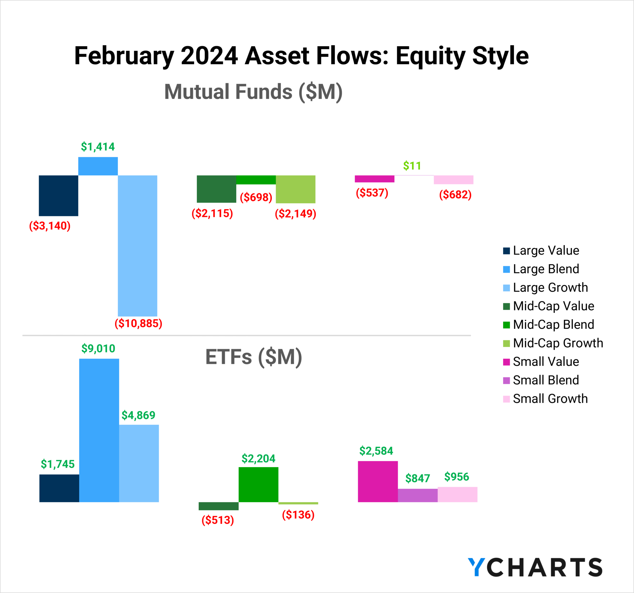 A Closer Look at February Fund Flows: Fixed Income, Semiconductor Funds ...