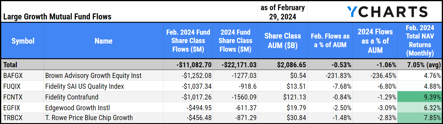 A Closer Look at February Fund Flows: Fixed Income, Semiconductor Funds ...
