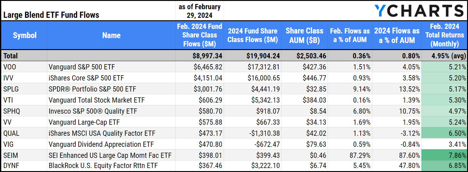 A Closer Look at February Fund Flows: Fixed Income, Semiconductor Funds ...