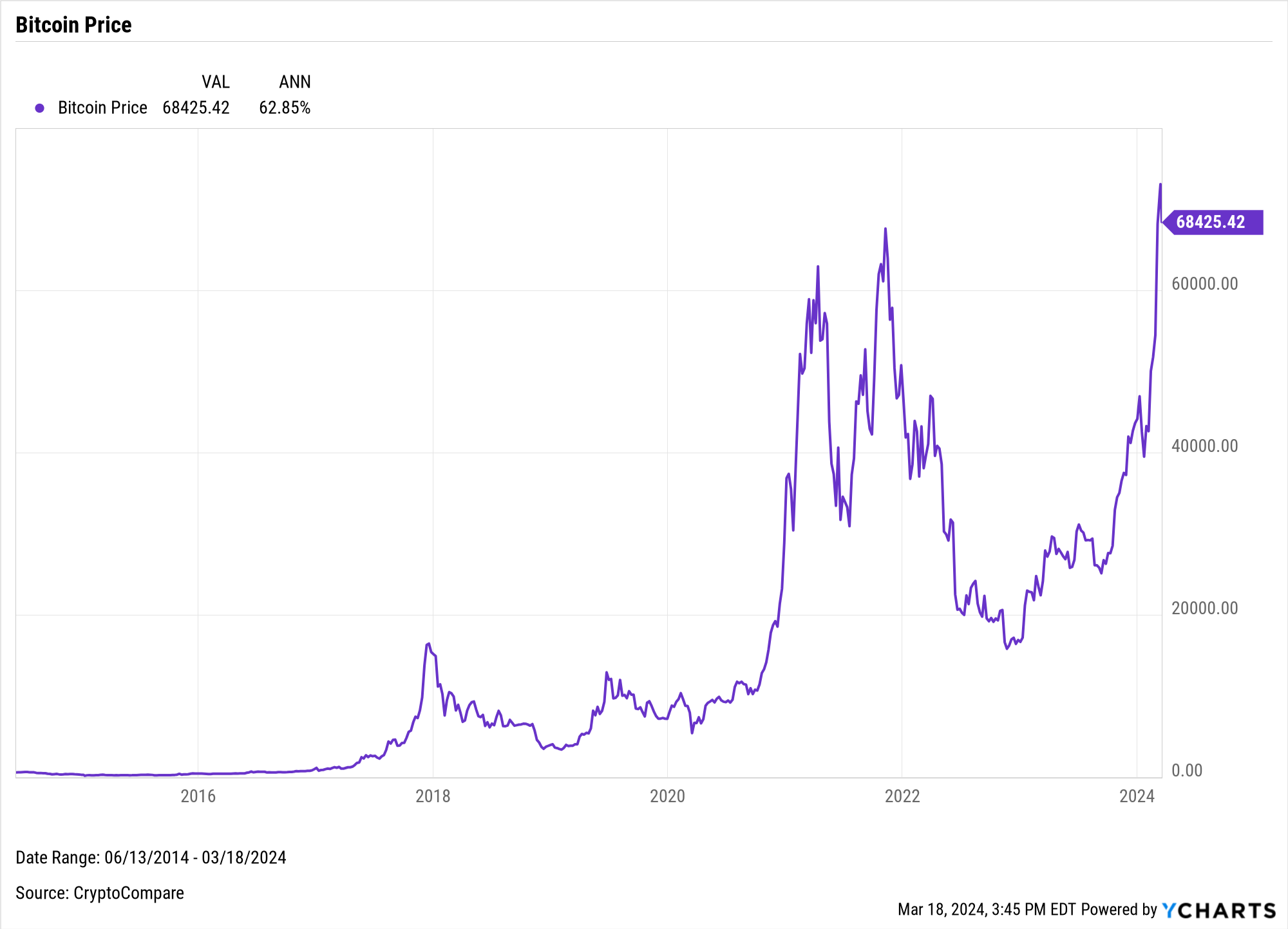 Navigating the New Era of Bitcoin ETFs with YCharts - YCharts