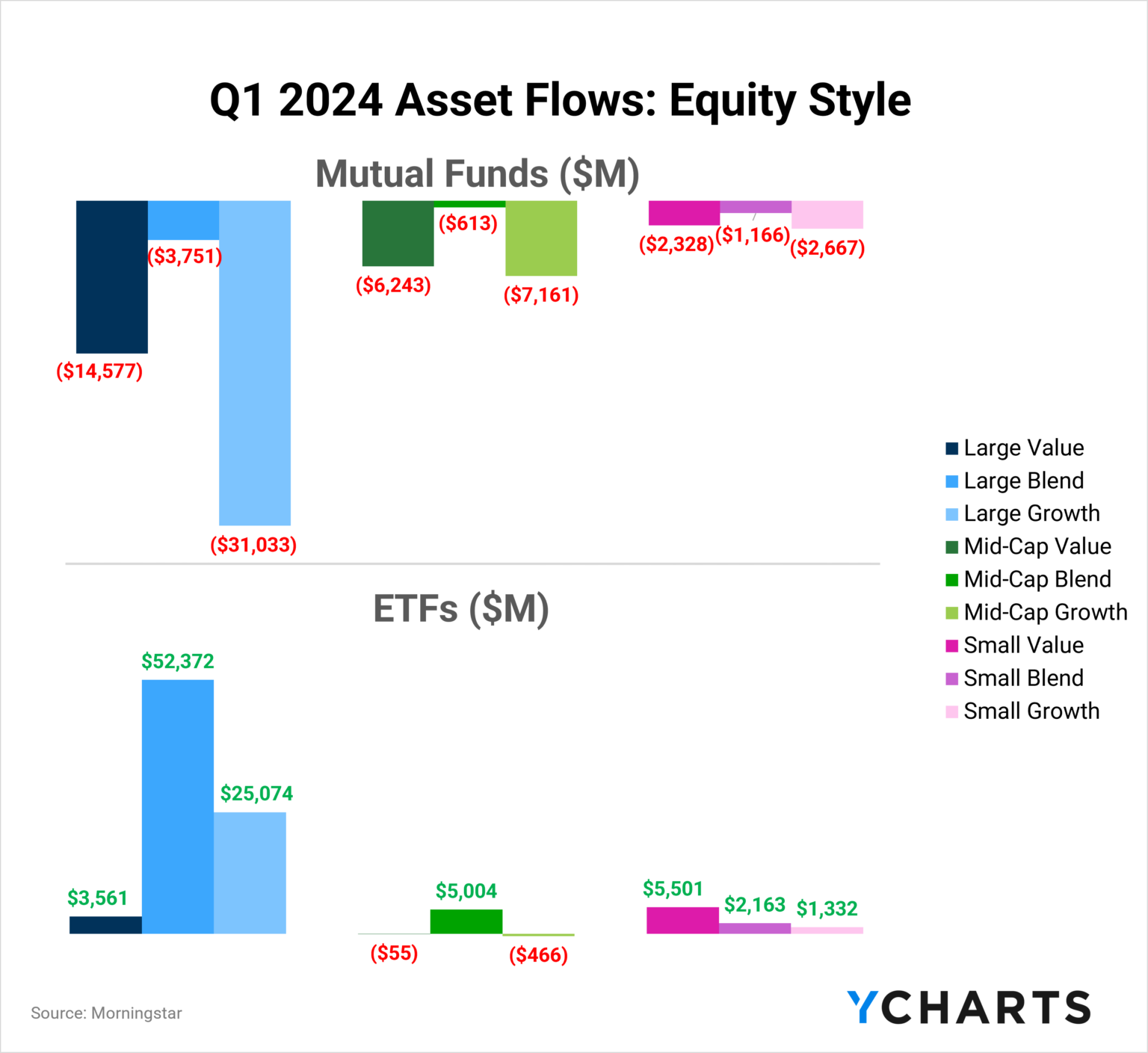 Rise of Active ETFs & Shifts in Money Market Funds in Q1 2024 | YCharts ...