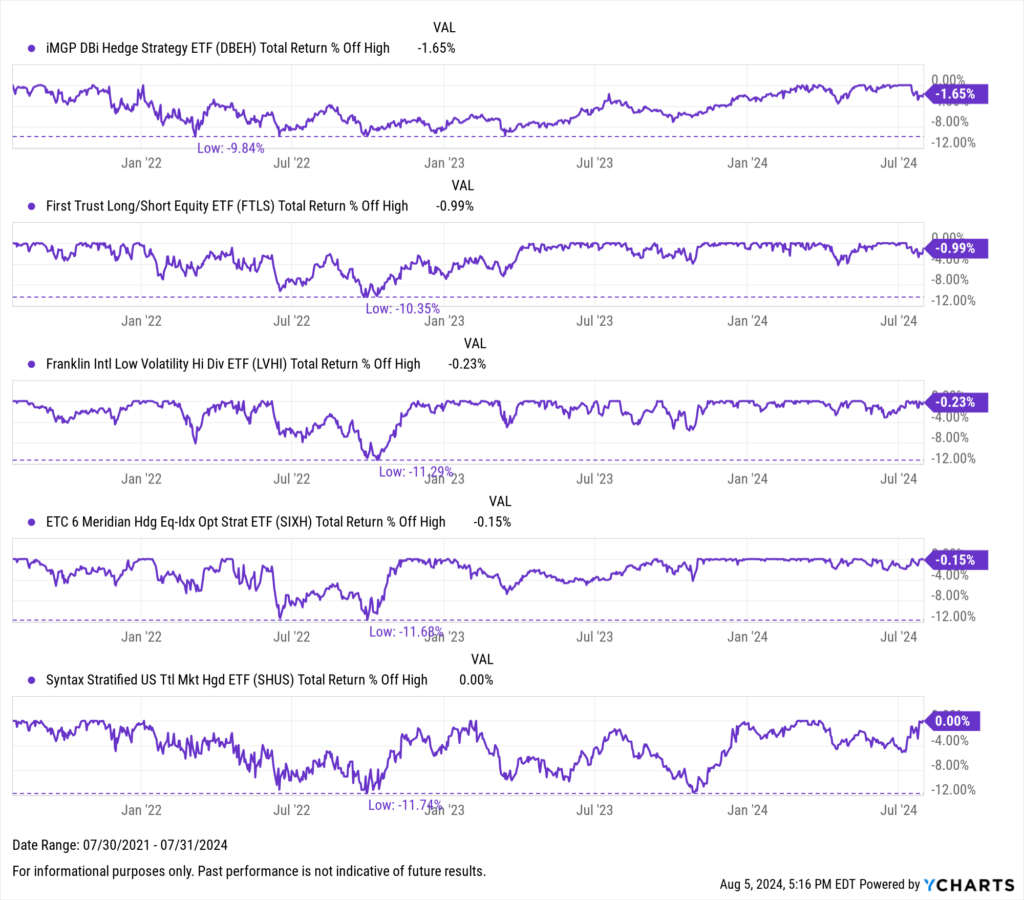 The 10 Best Performing ETFs Over the Last 10 Years - YCharts